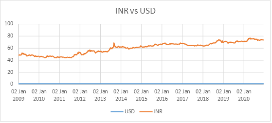 Impact of inflation on mutual fund
