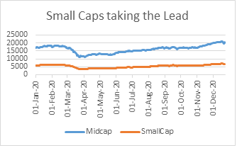 Small Cap Funds – Can you handle them?