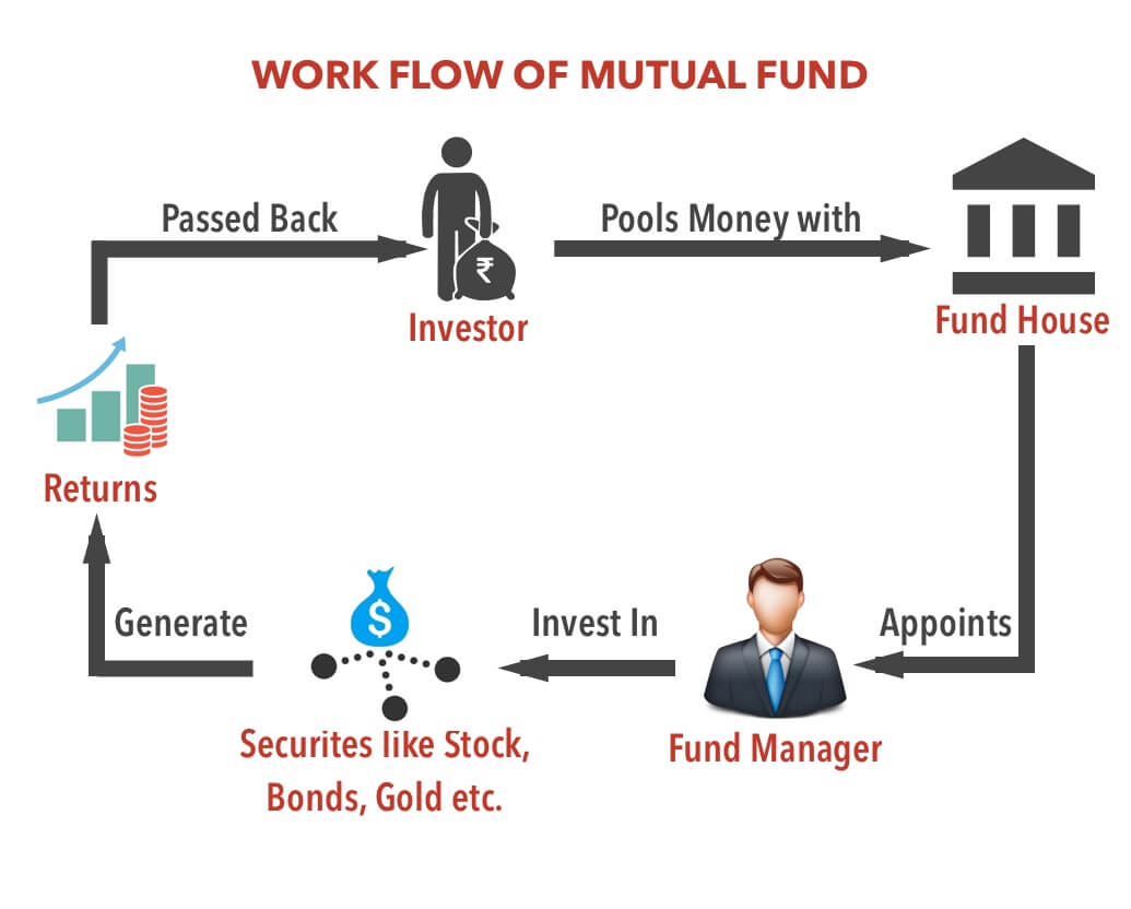 Mutual Fund Flow Chart Images And Photos Finder